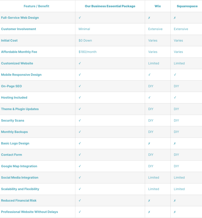Business Essential Package – Amberjack Digital Marketing